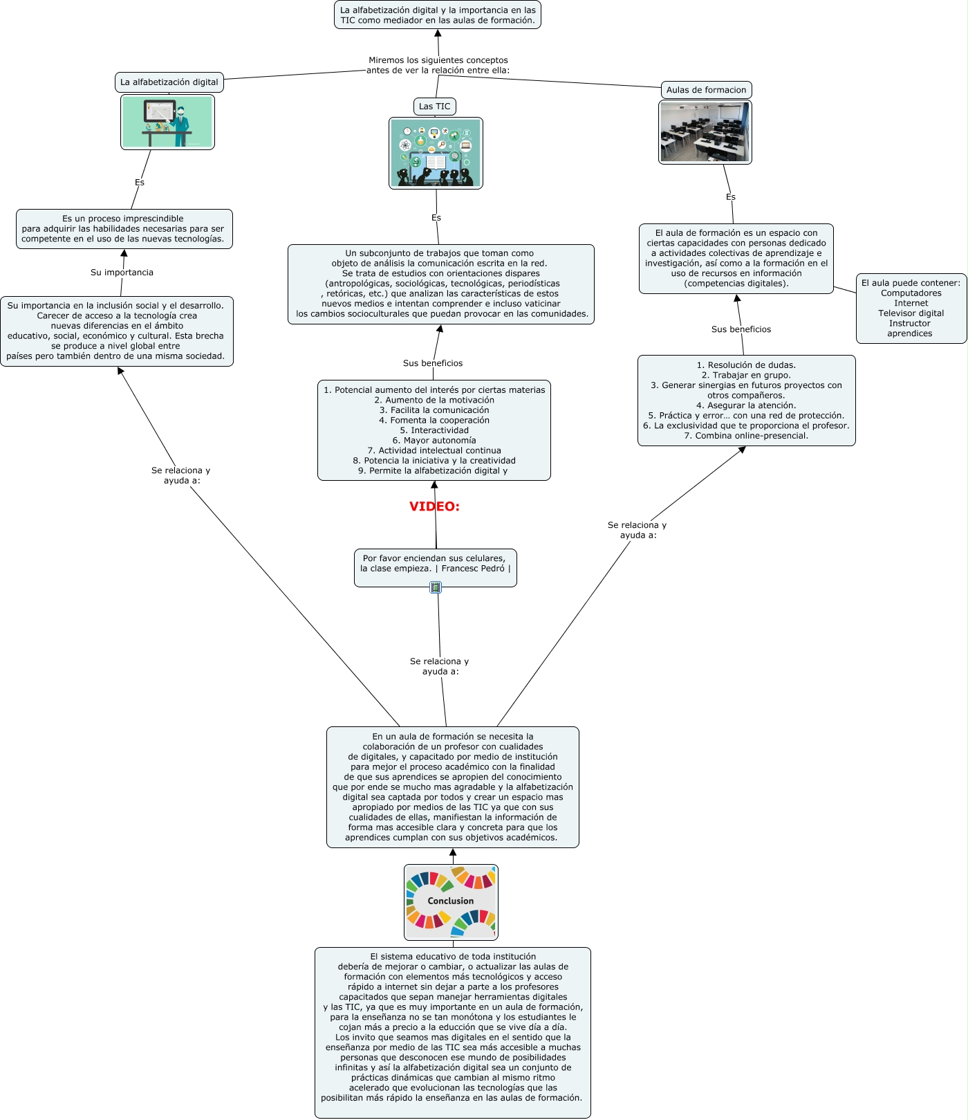 La alfabetización digital y la importancia en las TIC como mediador en las aulas de formación